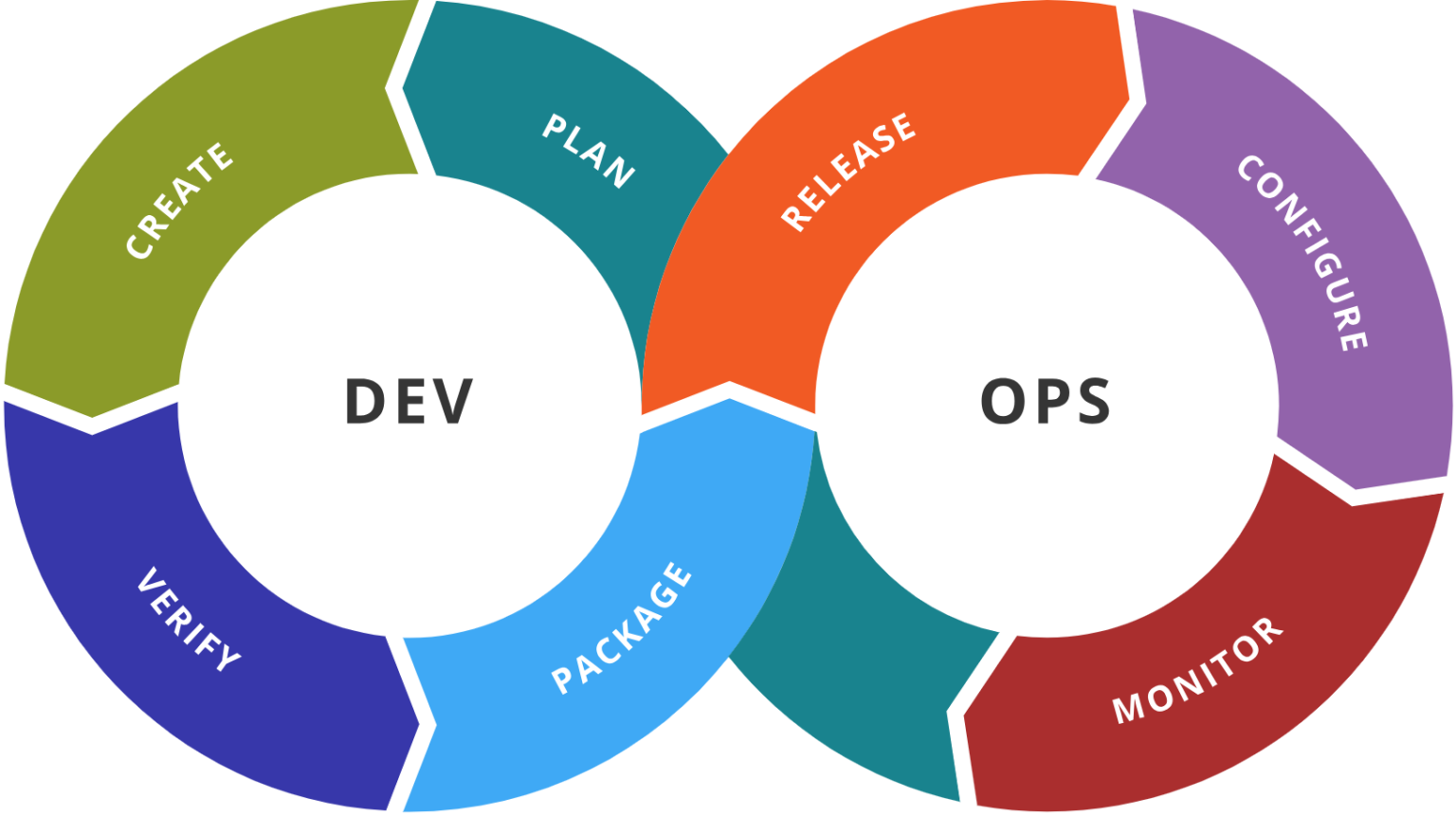 Qu’est-ce que DevOps ? – Tech Hub