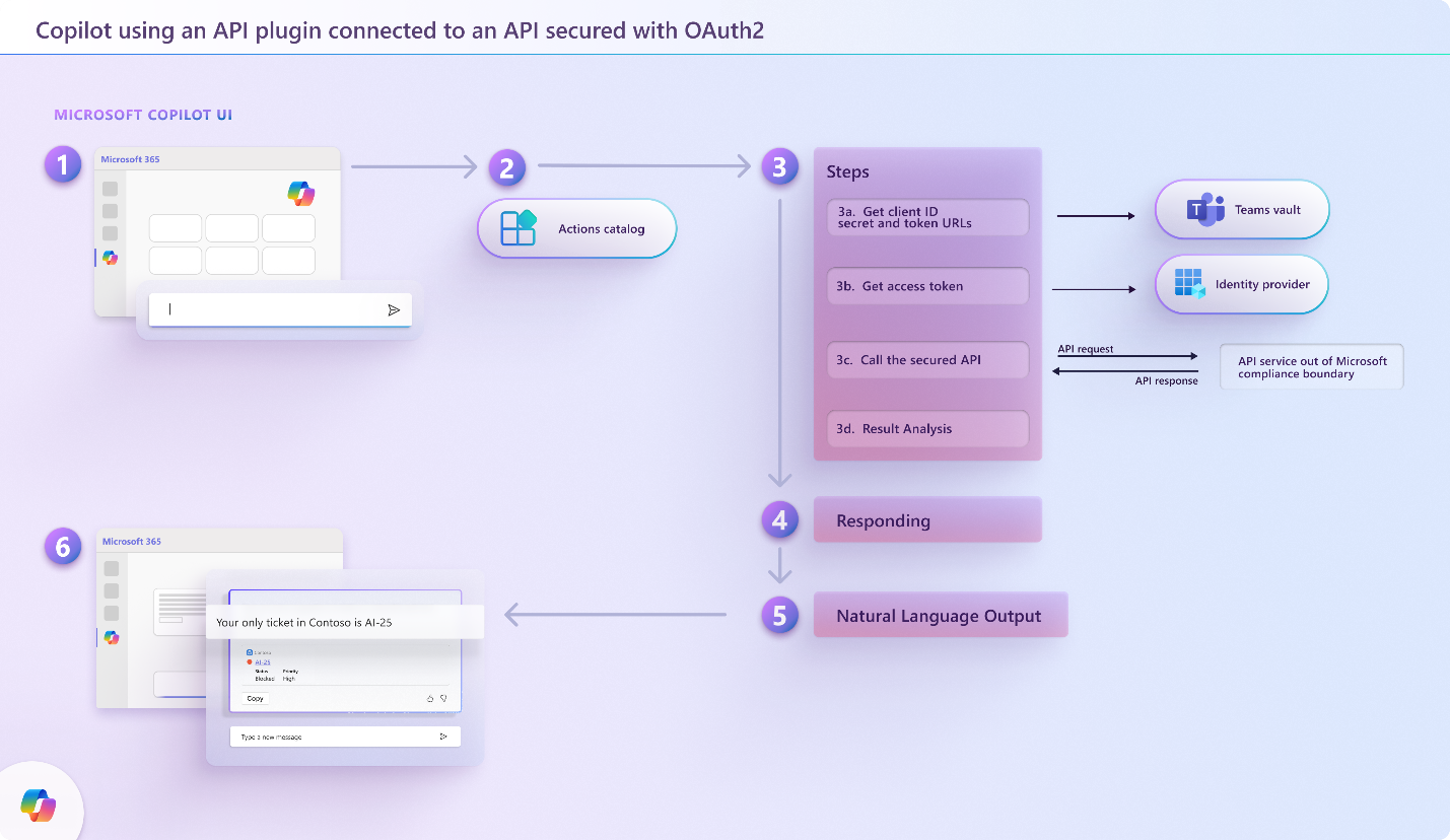 How Do API Plugins Work – Tech Hub