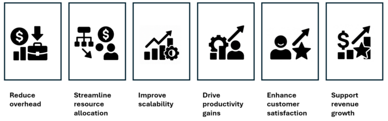 Identify Business Needs and Define AI Use Cases – Tech Hub
